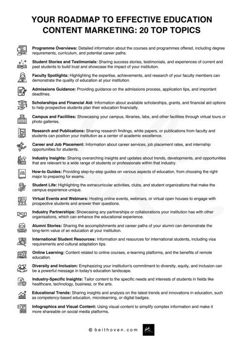 Your Roadmap to Effective Education Content Marketing: 20 Top Topics ...